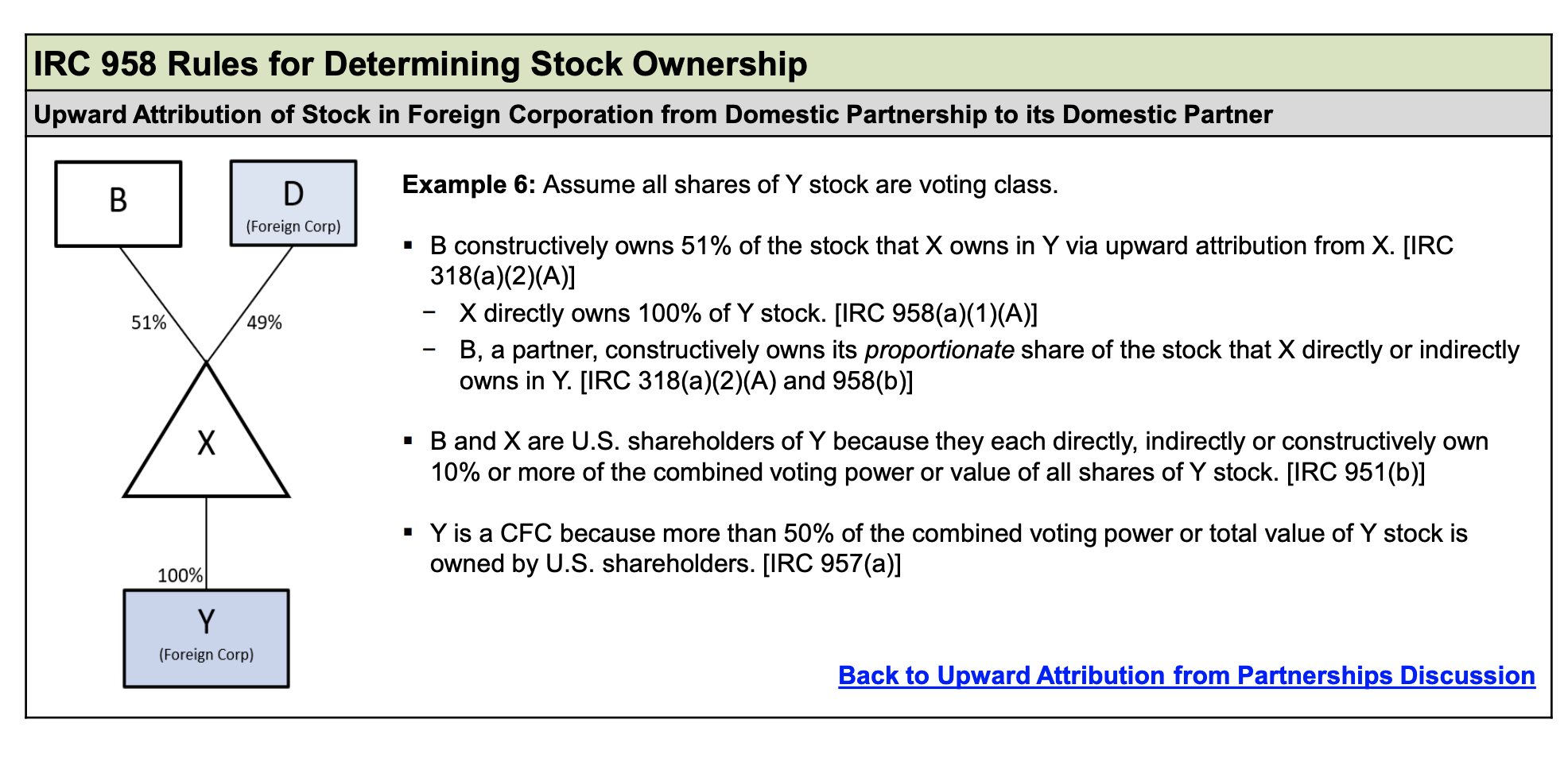 An Upward and Downward Foreign Attribution Rule Overview ...